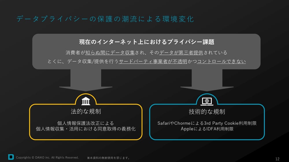 ポストクッキー時代のマーケティング革新 〜データクリーンルームが拓く新たな顧客体験の世界〜｜COCAMP 顧客と共創するDAIKOのマーケティングポータル